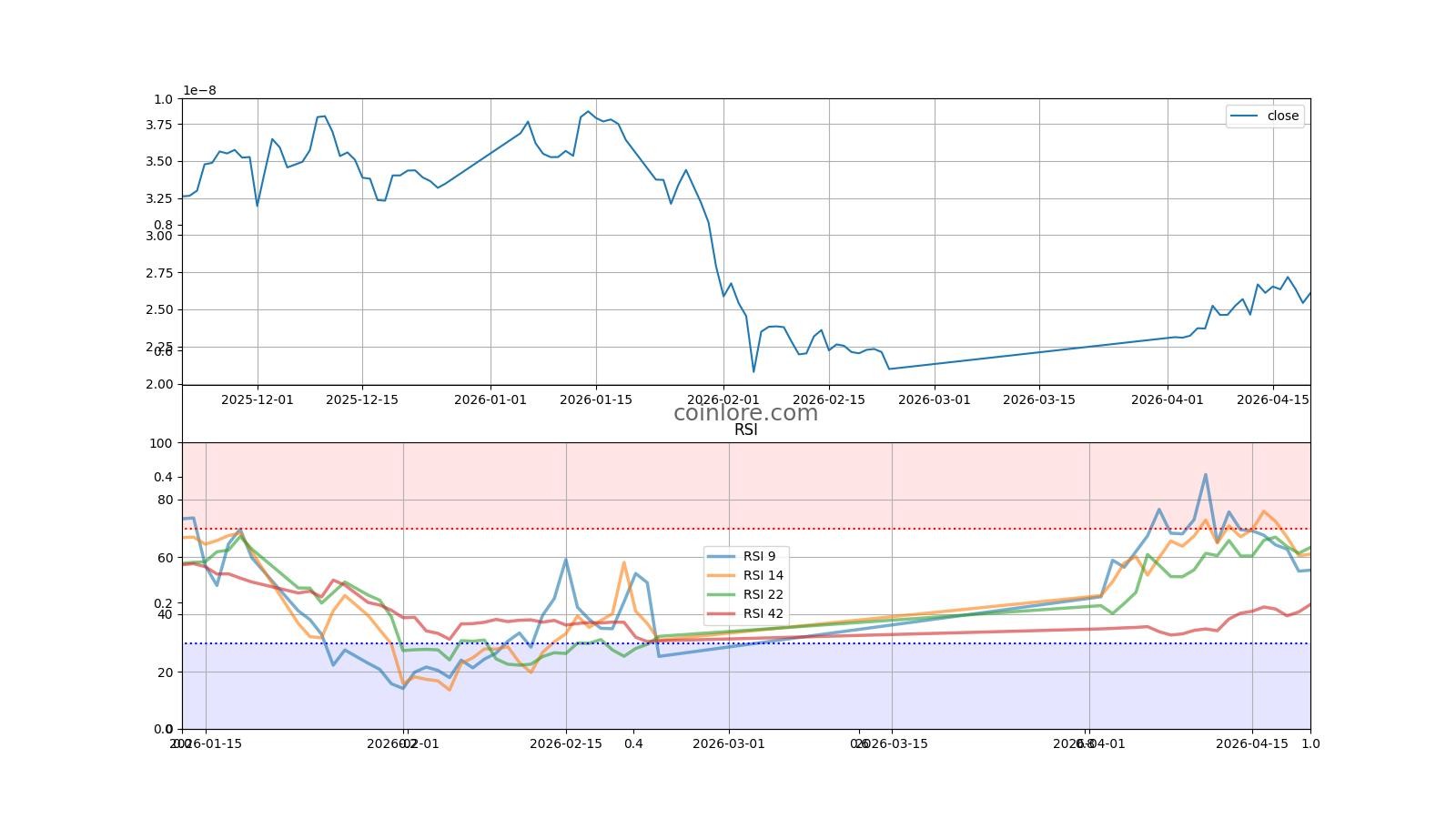 Clippy AI RSI indicator
