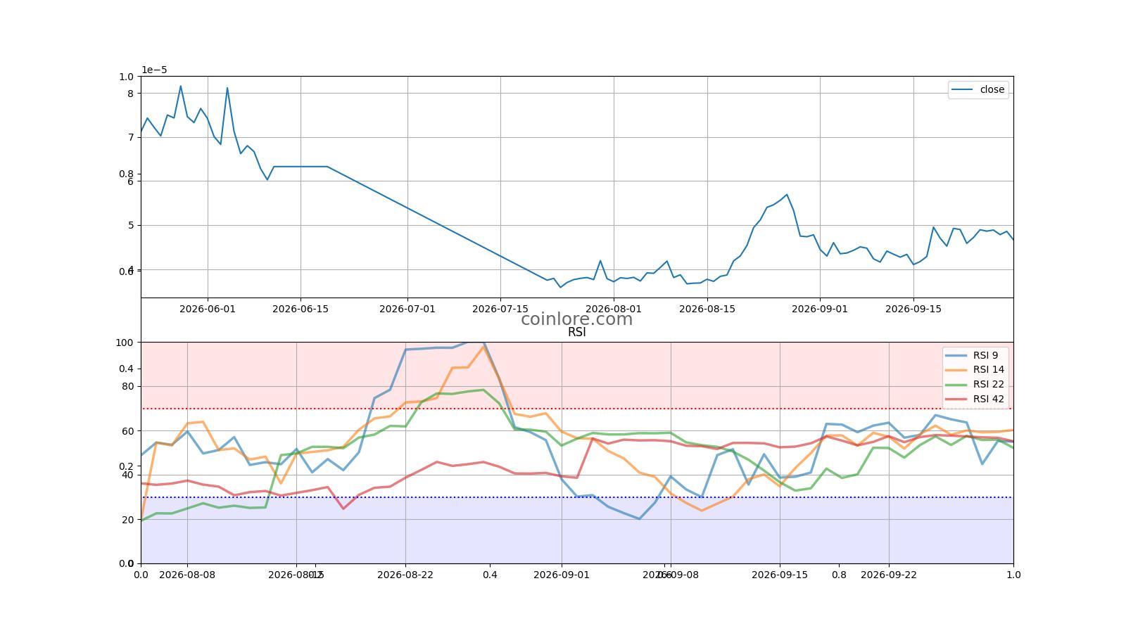 Clippy (kevanjatt) RSI indicator
