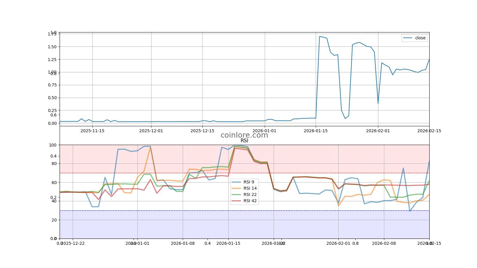 披风币 RSI indicator