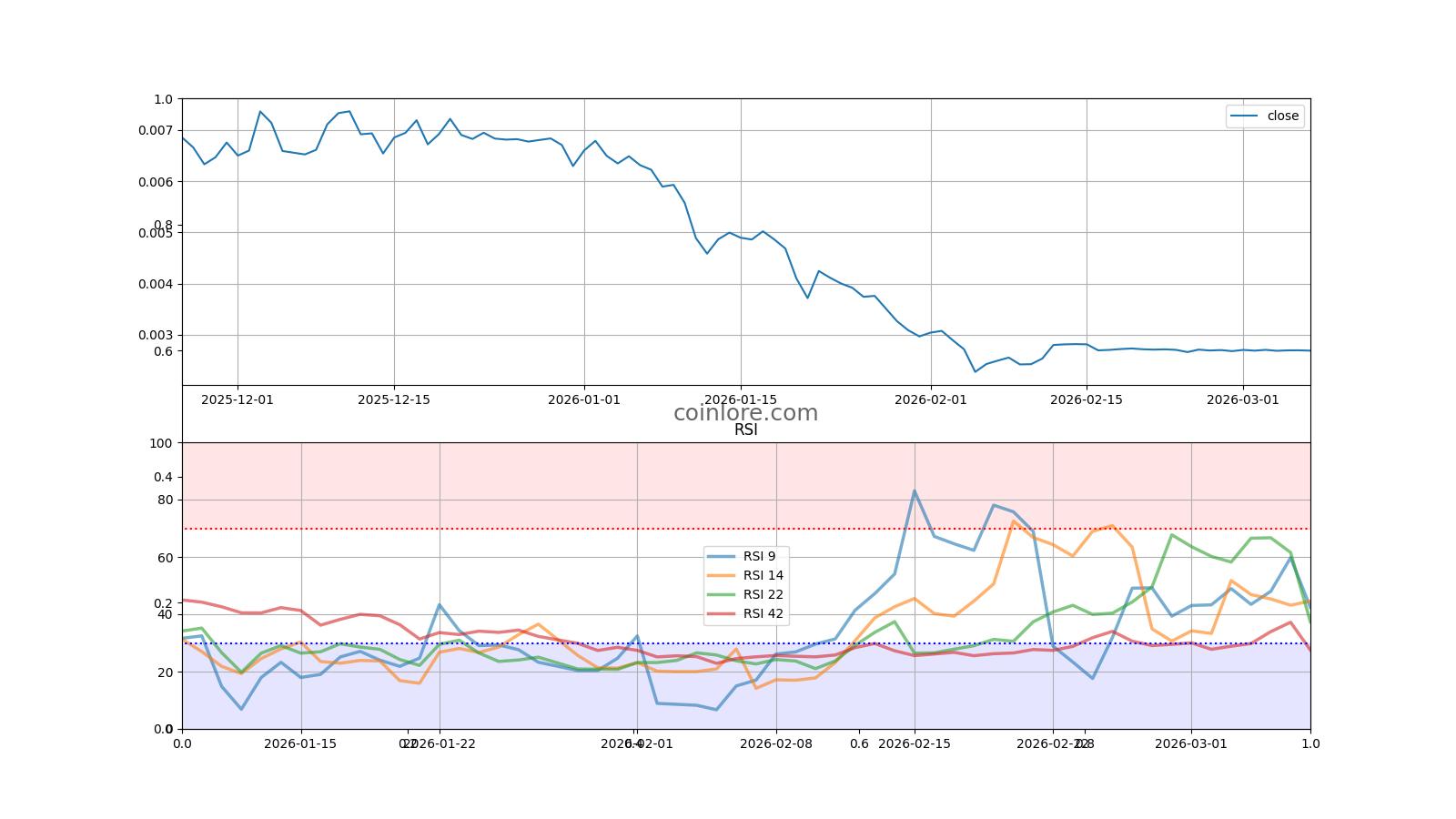 Clore.ai Price, Chart, Market Cap, CLORE Coin Essentials | CoinLore