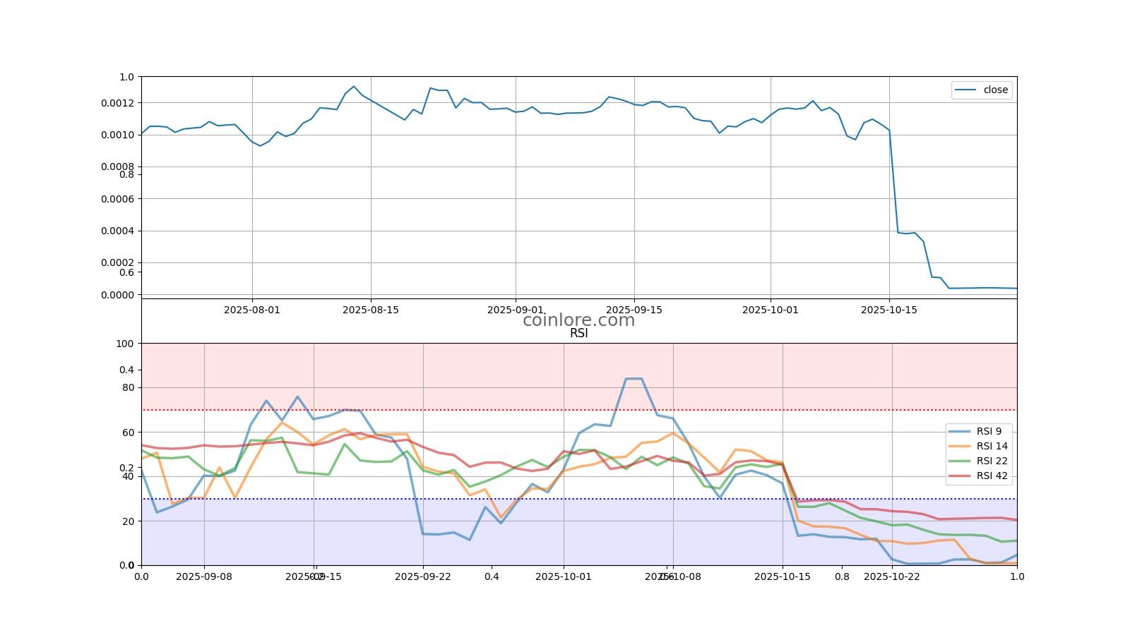 CloudGPU RSI indicator