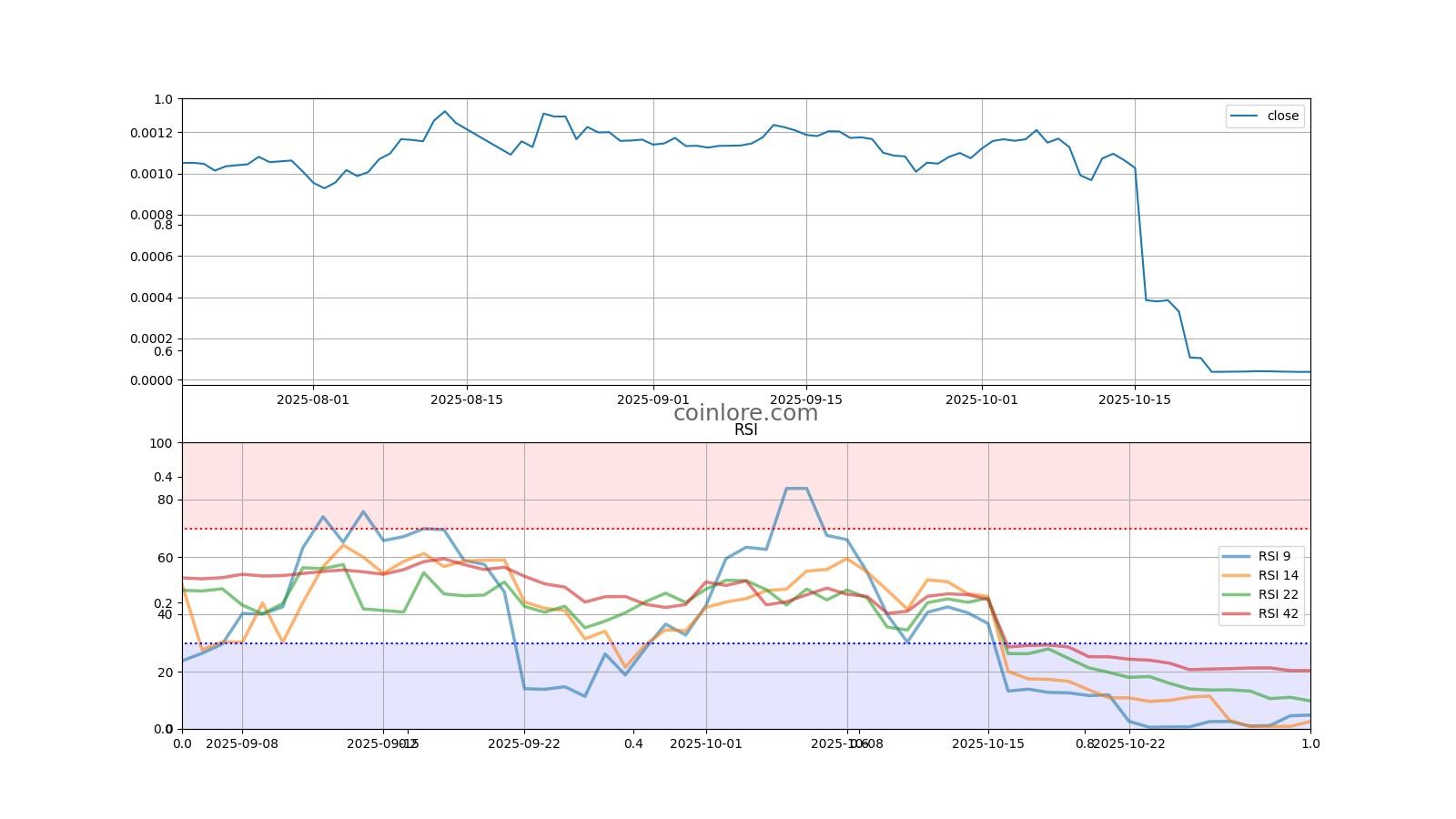 CloudGPU RSI indicator