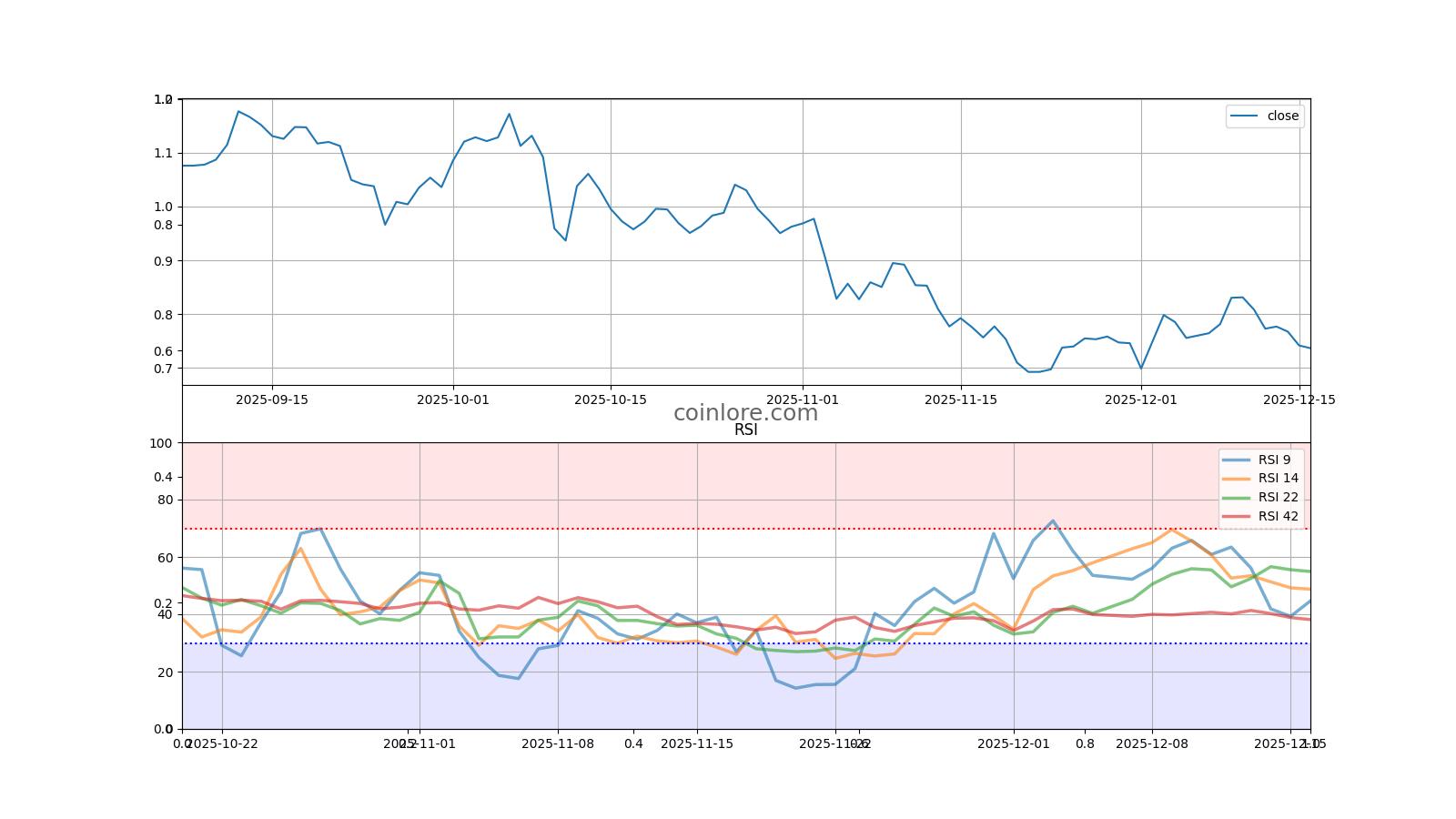 CloutContracts RSI indicator