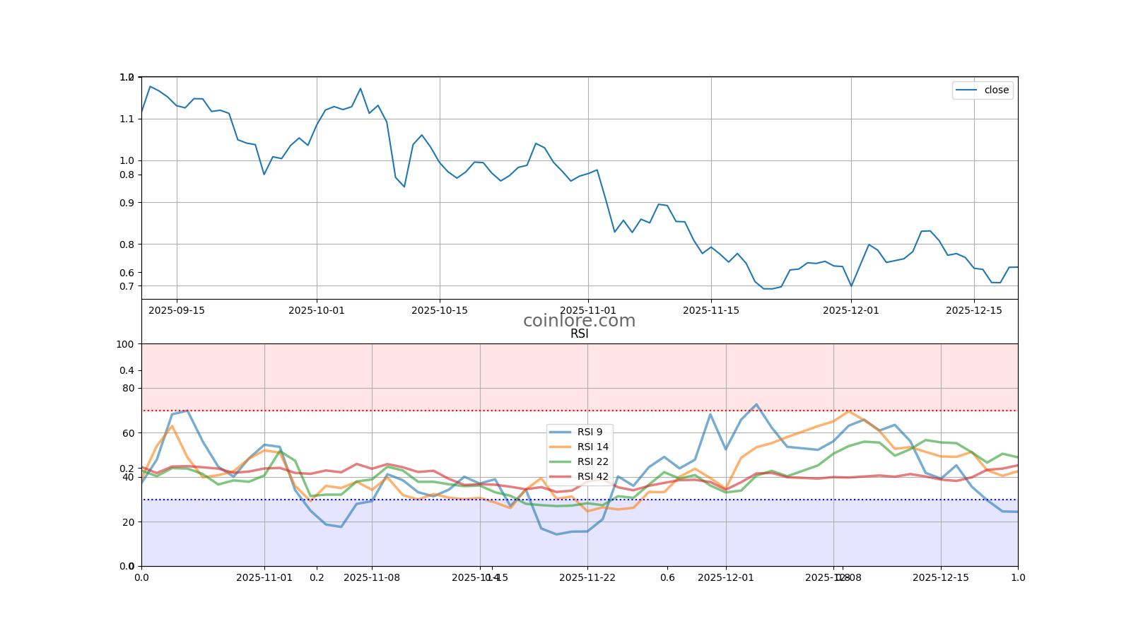 CloutContracts RSI indicator