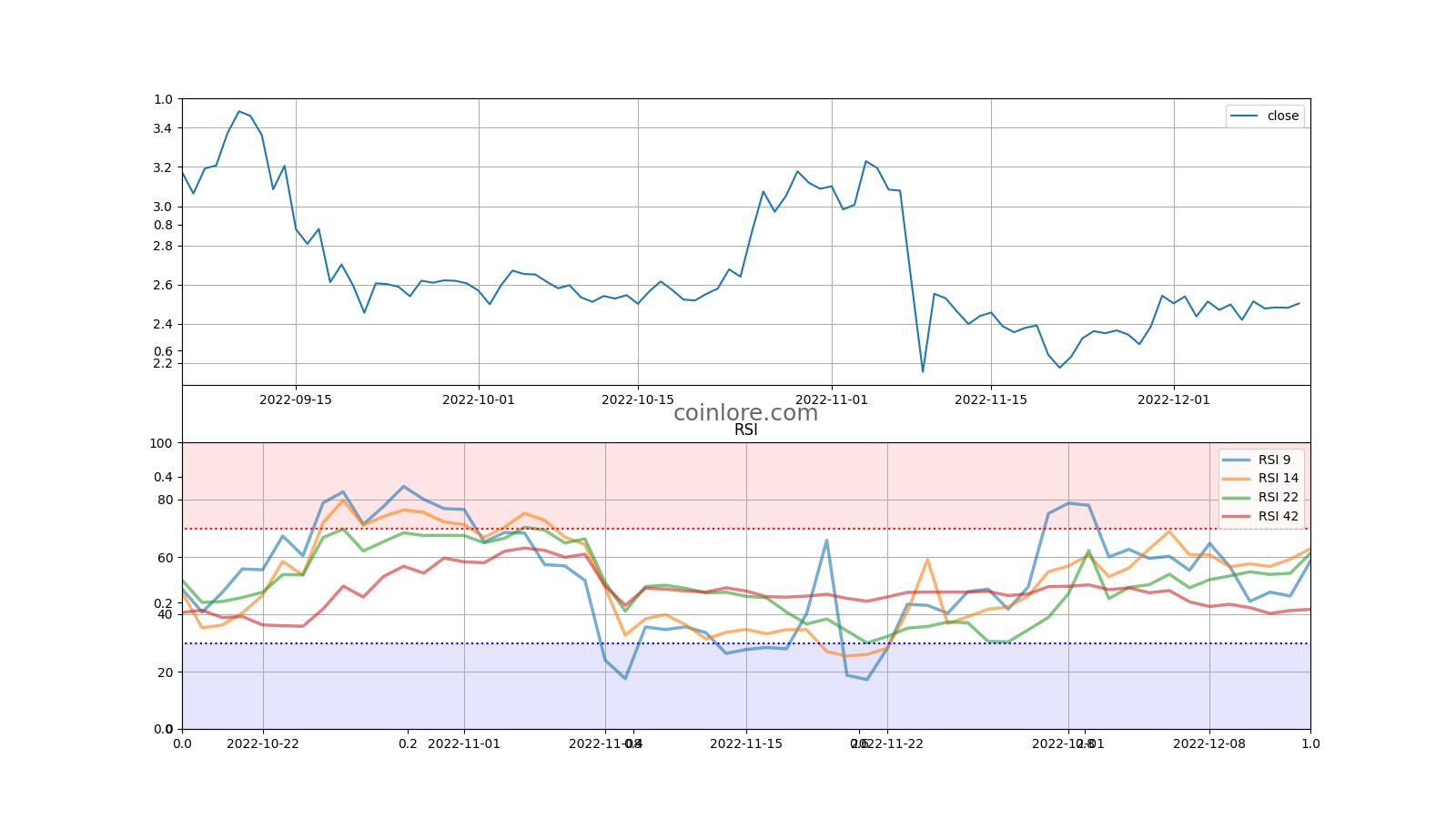 CloutContracts RSI indicator