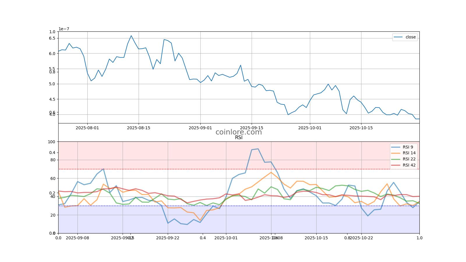Clown Pepe RSI indicator