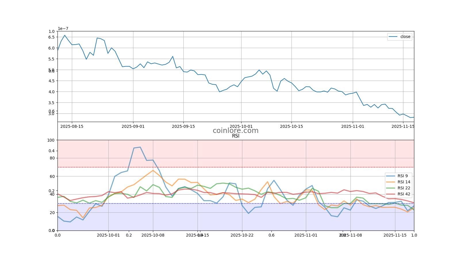 Clown Pepe RSI indicator