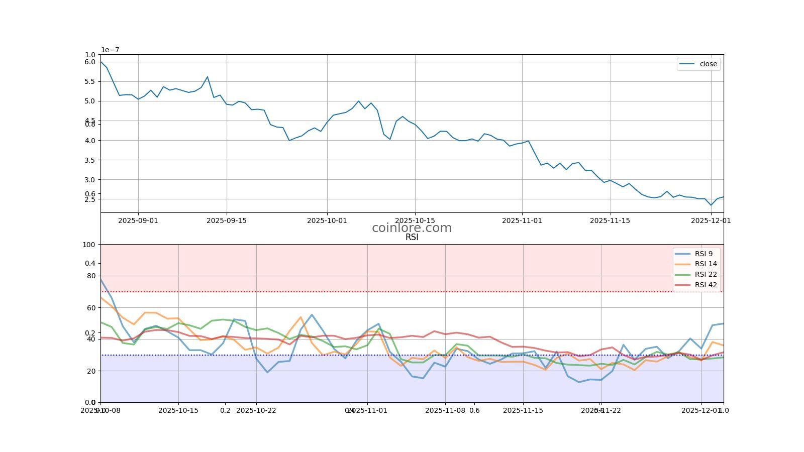 Clown Pepe RSI indicator