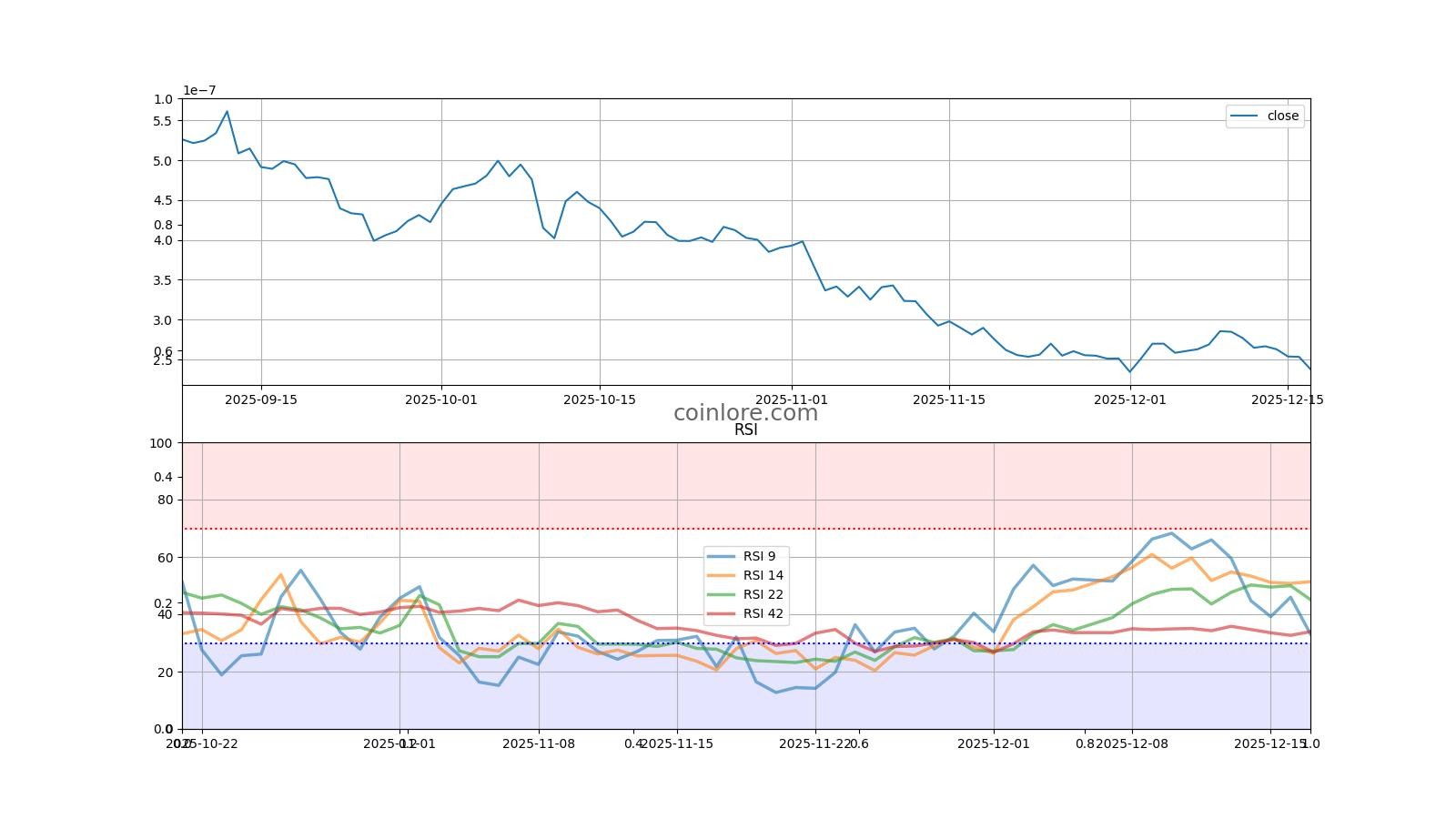 Clown Pepe RSI indicator