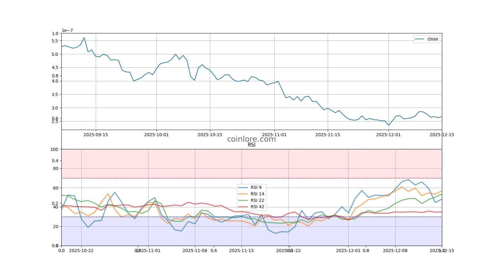 Clown Pepe RSI indicator