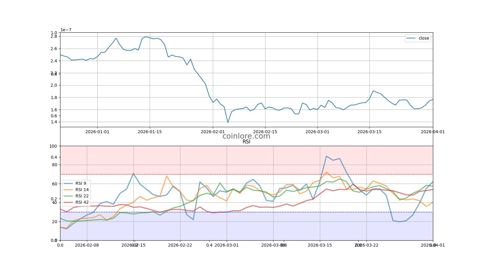 Clown Pepe RSI indicator
