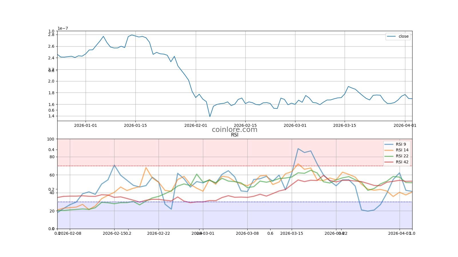 Clown Pepe RSI indicator