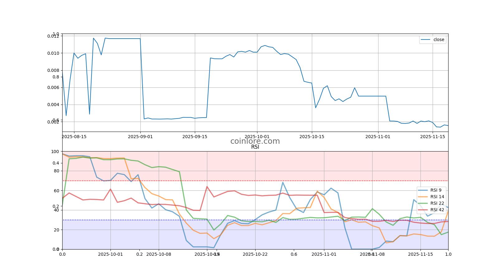 Clubcoin RSI indicator
