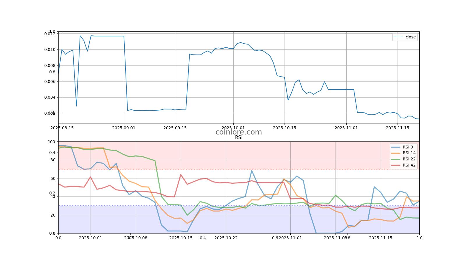 Clubcoin RSI indicator