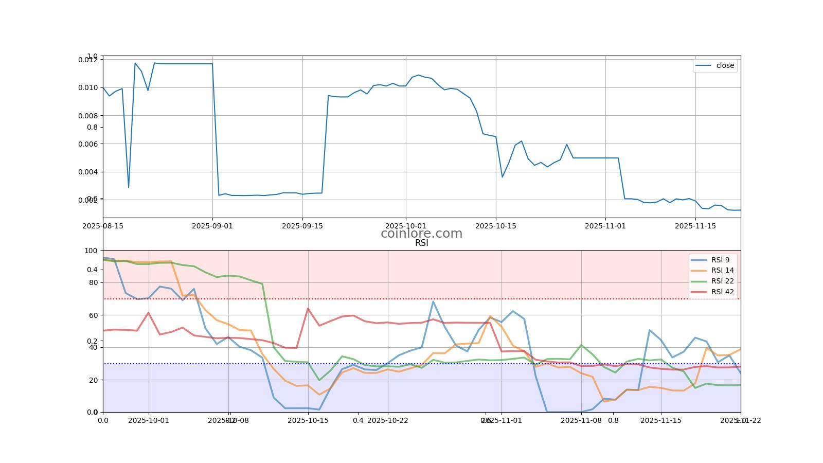 Clubcoin RSI indicator