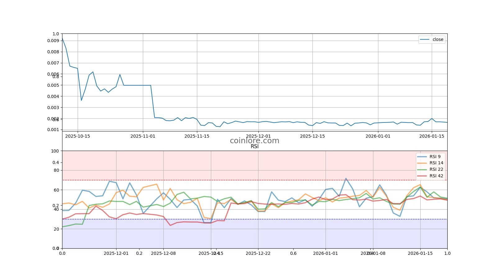 Clubcoin RSI indicator