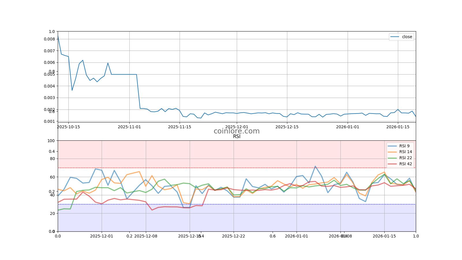 Clubcoin RSI indicator