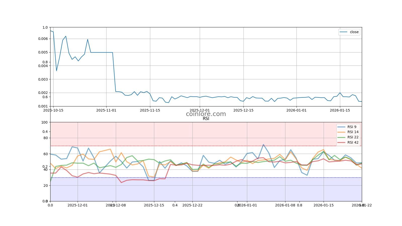 Clubcoin RSI indicator