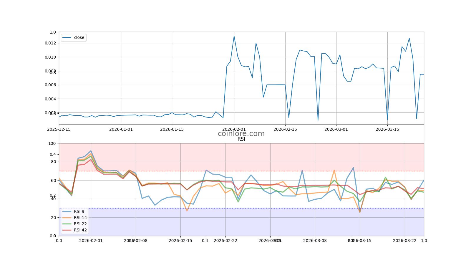 クラブコイン RSI indicator