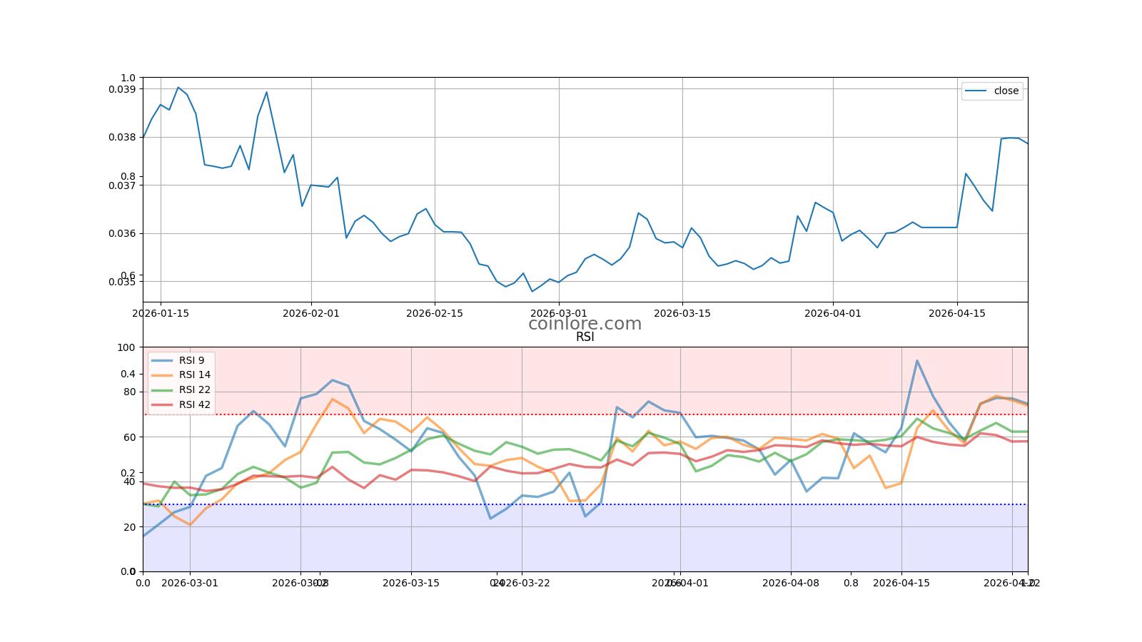 Clube Atlético Mineiro Fan Token RSI indicator