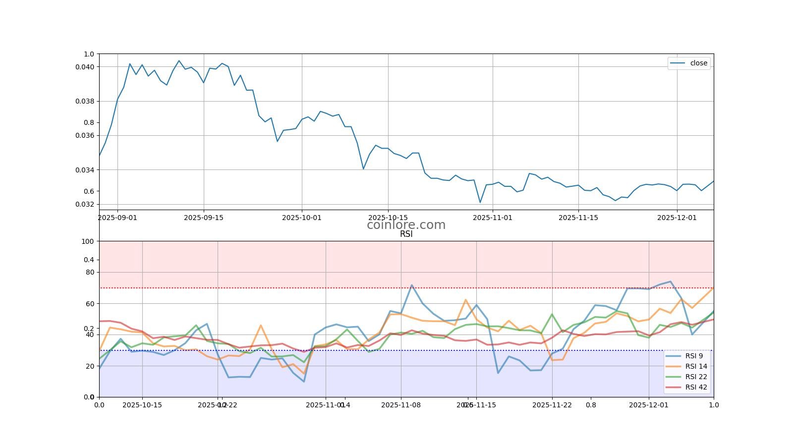 Clube Atlético Mineiro Fan Token RSI indicator