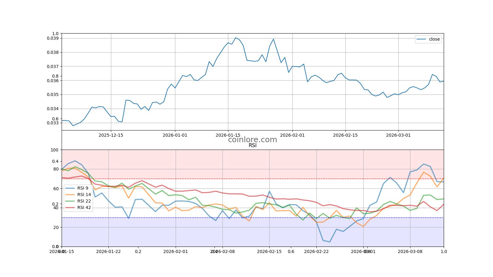 Clube Atlético Mineiro Fan Token RSI indicator