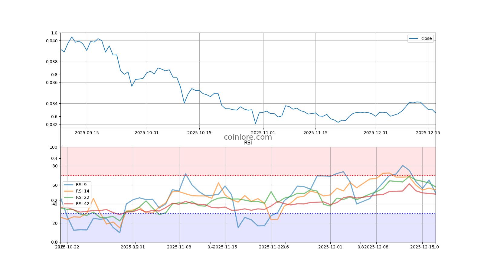 Clube Atlético Mineiro Fan Token RSI indicator