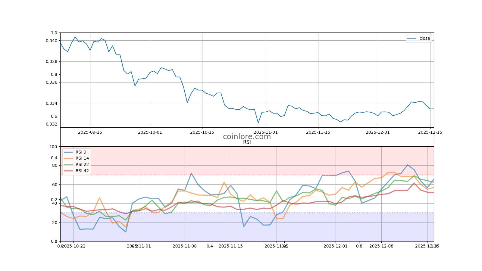 Clube Atlético Mineiro Fan Token RSI indicator