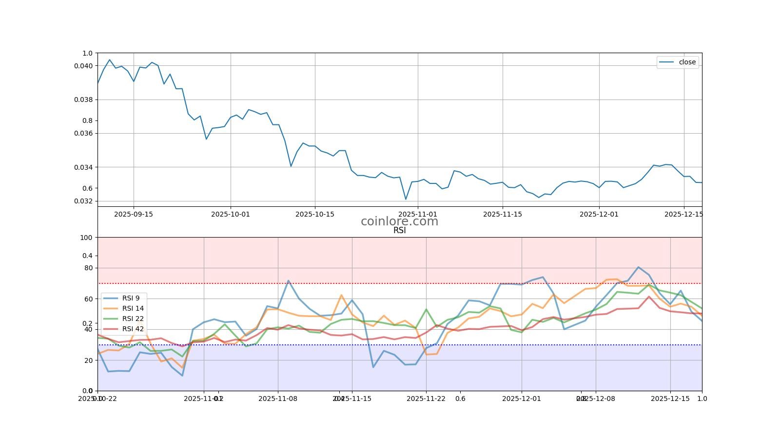 Clube Atlético Mineiro Fan Token RSI indicator