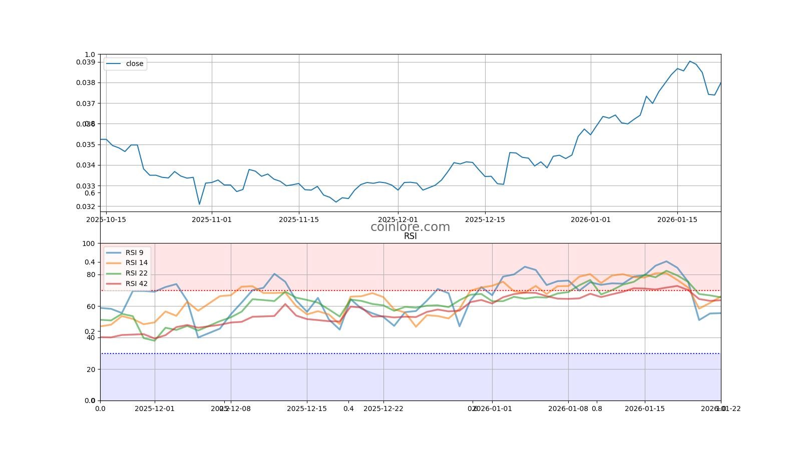 Clube Atlético Mineiro Fan Token RSI indicator