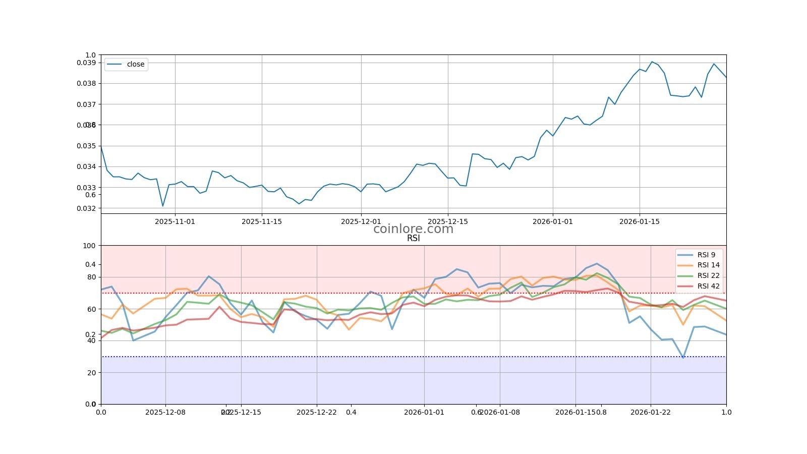 Clube Atlético Mineiro Fan Token RSI indicator