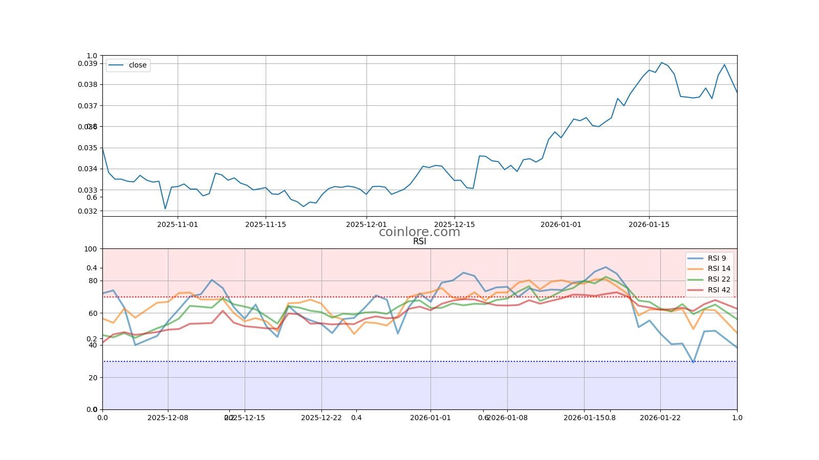 Clube Atlético Mineiro Fan Token RSI indicator