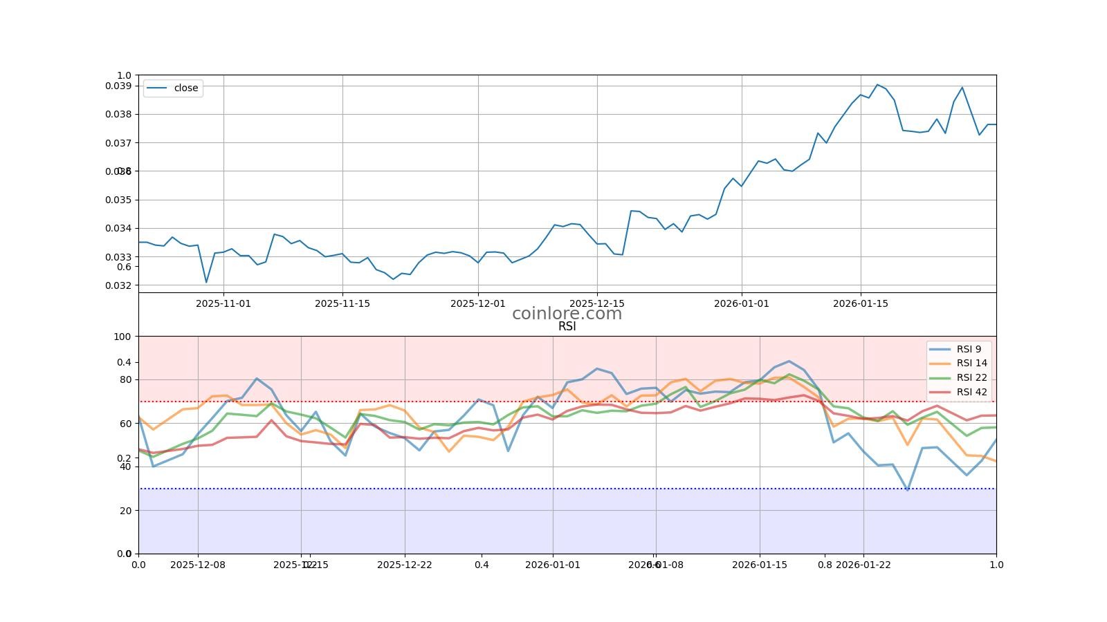 Clube Atlético Mineiro Fan Token RSI indicator