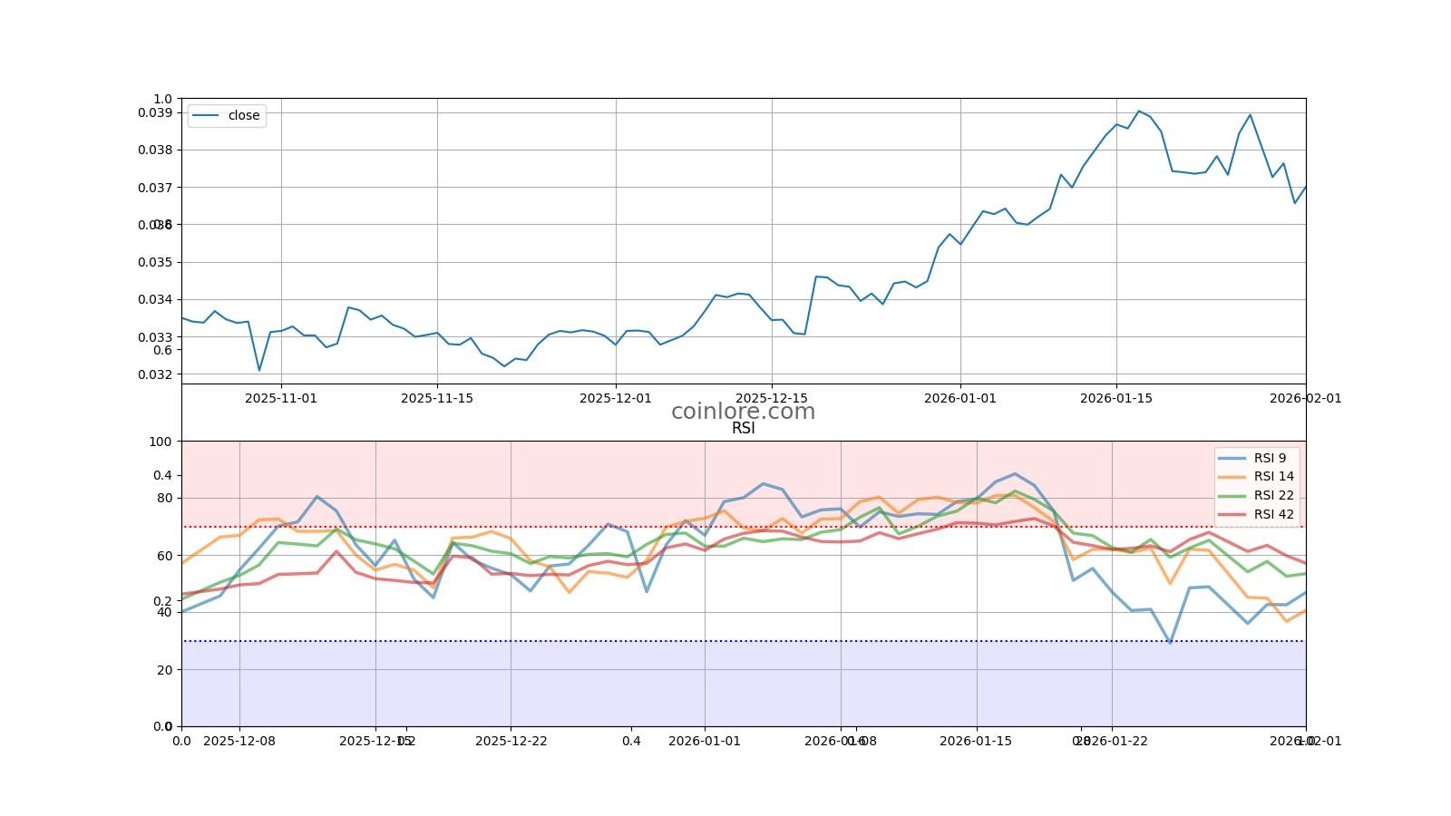Clube Atlético Mineiro Fan Token RSI indicator