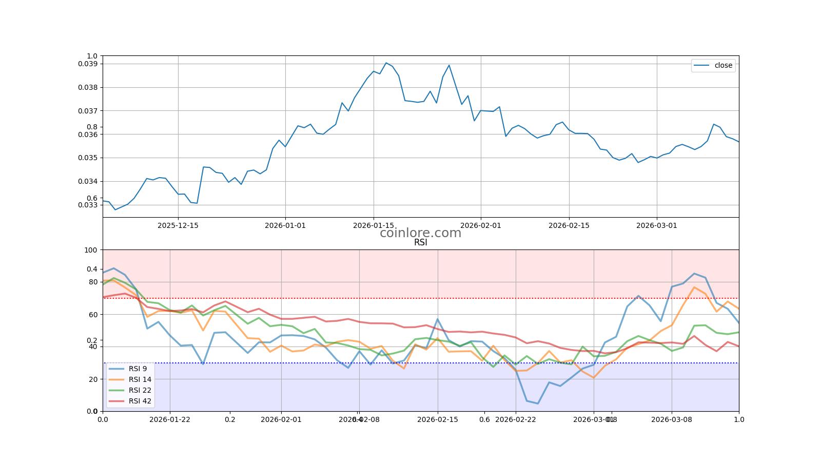 Clube Atlético Mineiro Fan Token RSI indicator