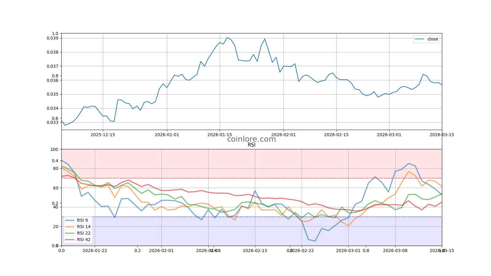 Clube Atlético Mineiro Fan Token RSI indicator