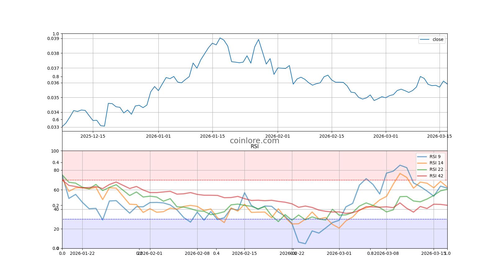 Clube Atlético Mineiro Fan Token RSI indicator