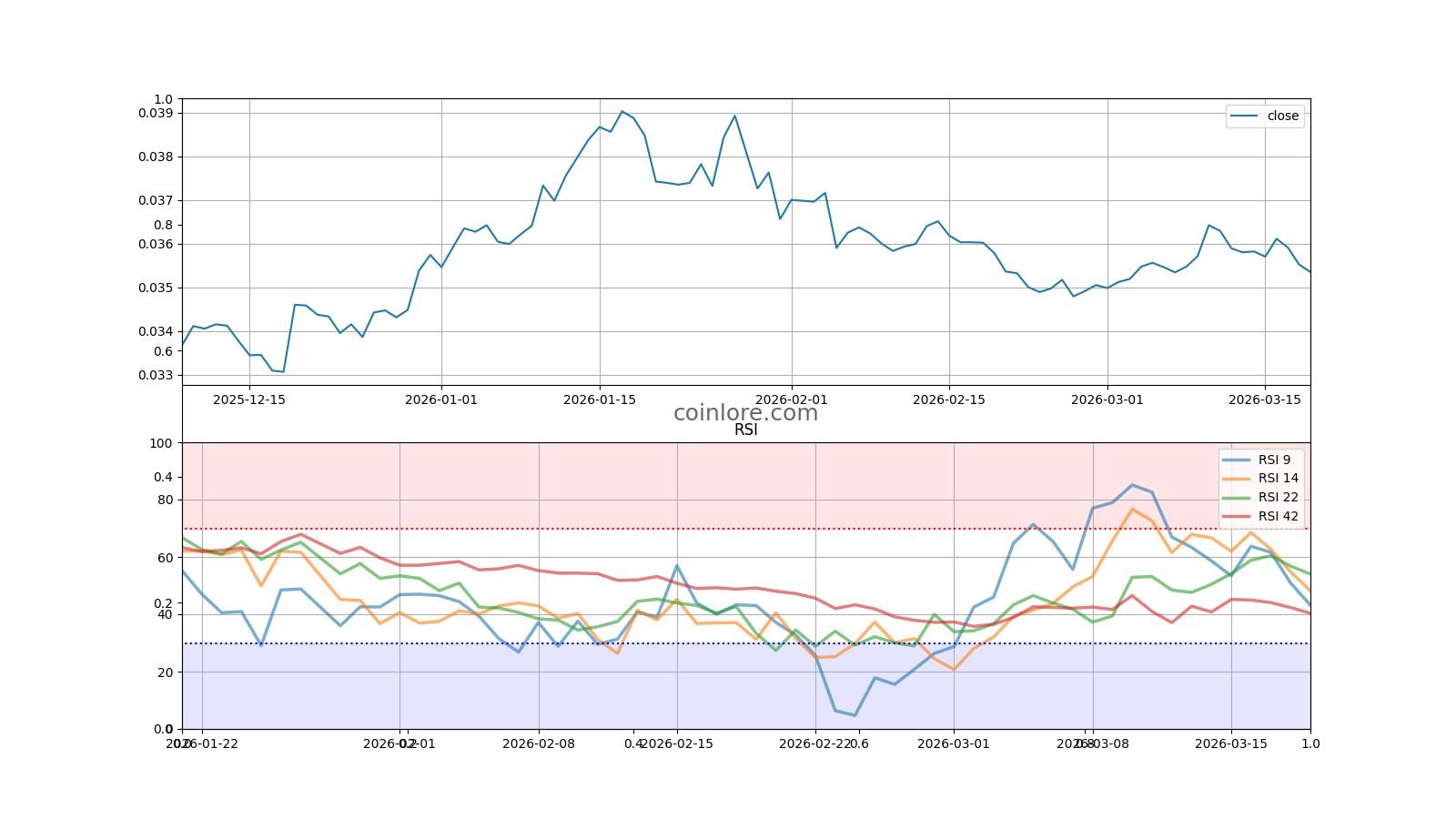 Clube Atlético Mineiro Fan Token RSI indicator