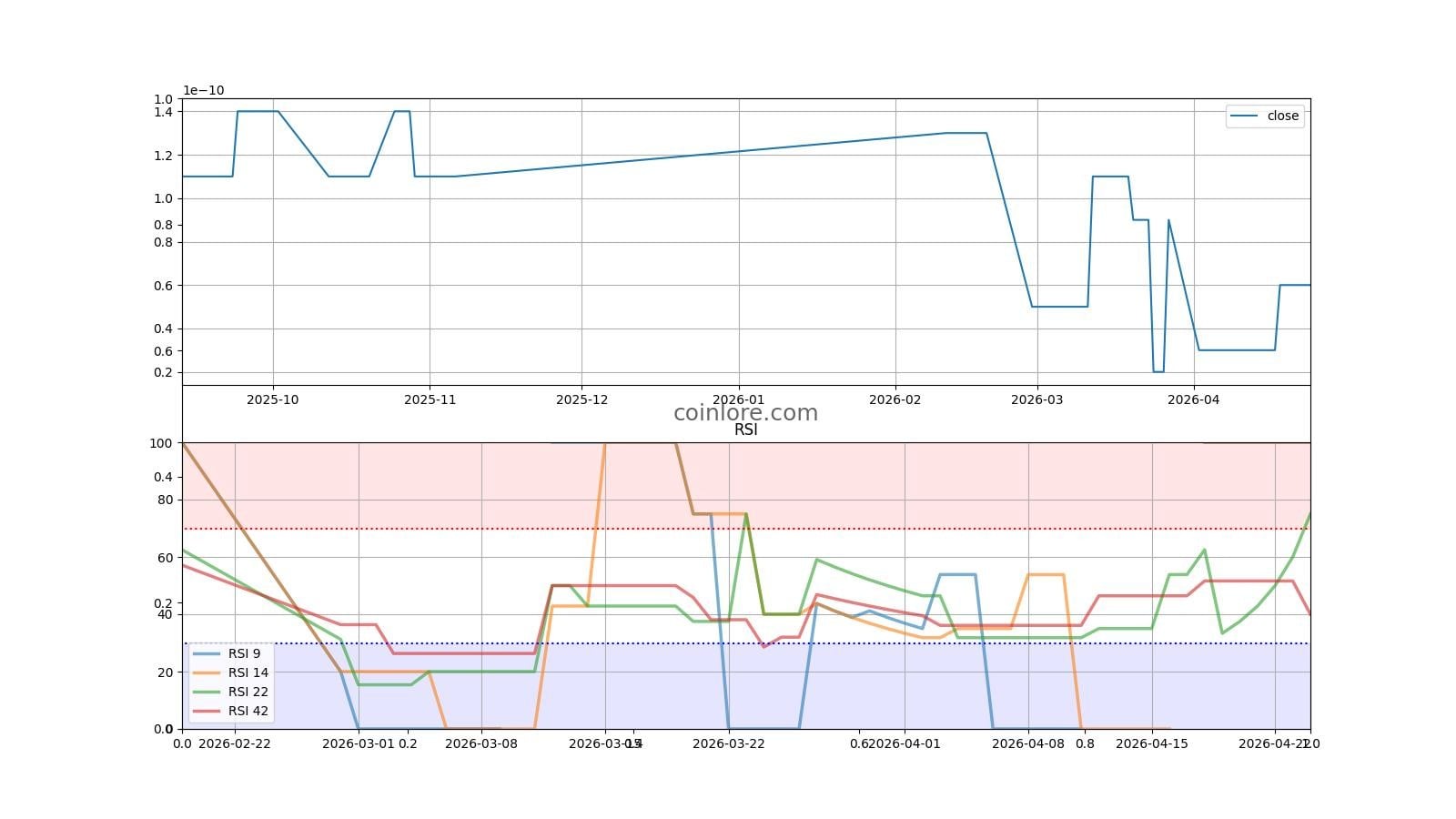 CluCoin RSI indicator
