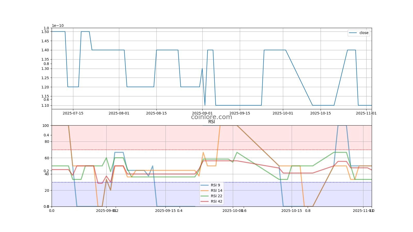CluCoin RSI indicator