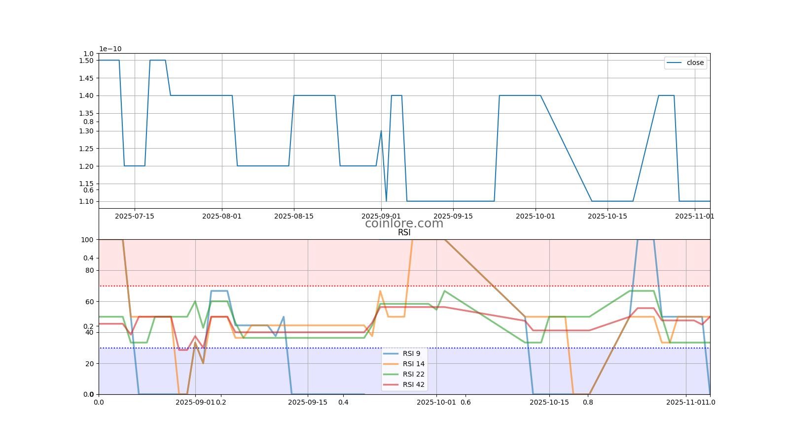 CluCoin RSI indicator