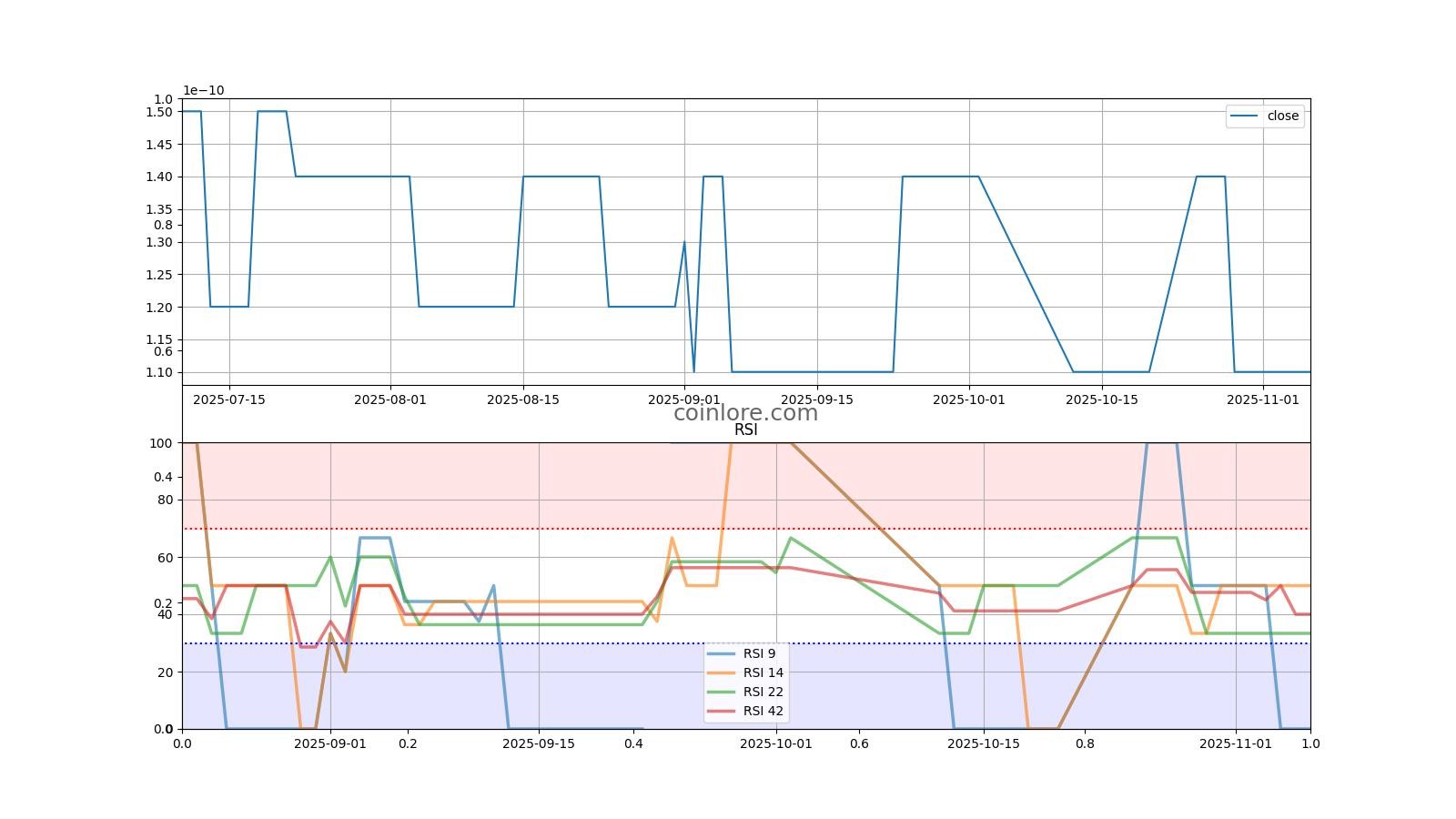 CluCoin RSI indicator