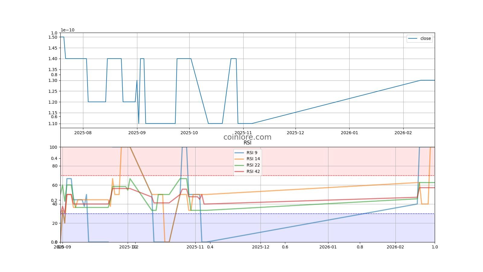 CluCoin RSI indicator