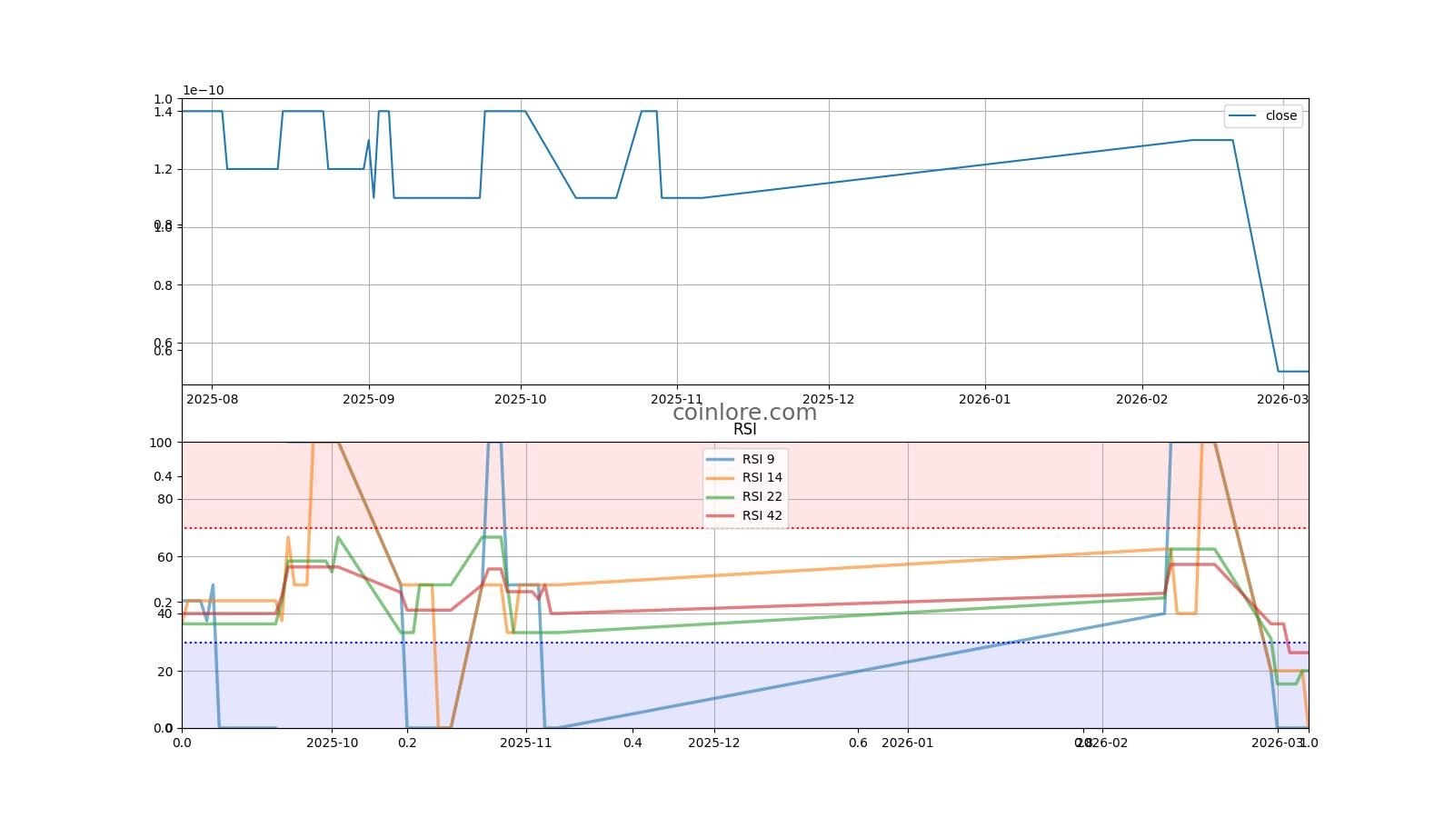 CluCoin RSI indicator