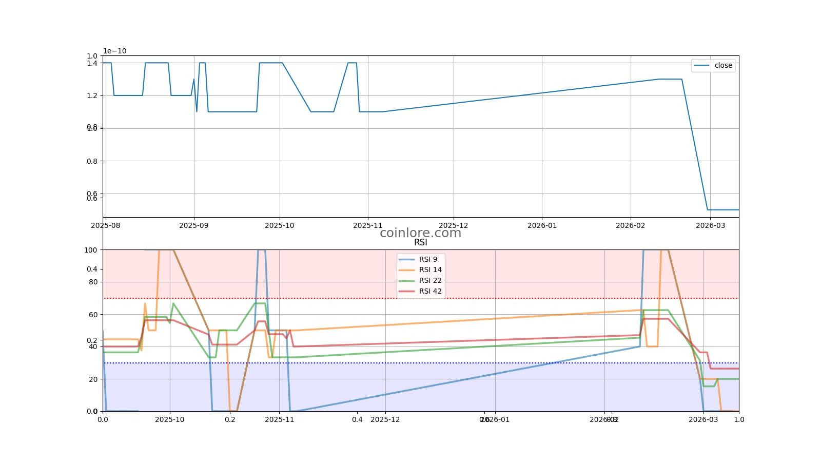 CluCoin RSI indicator