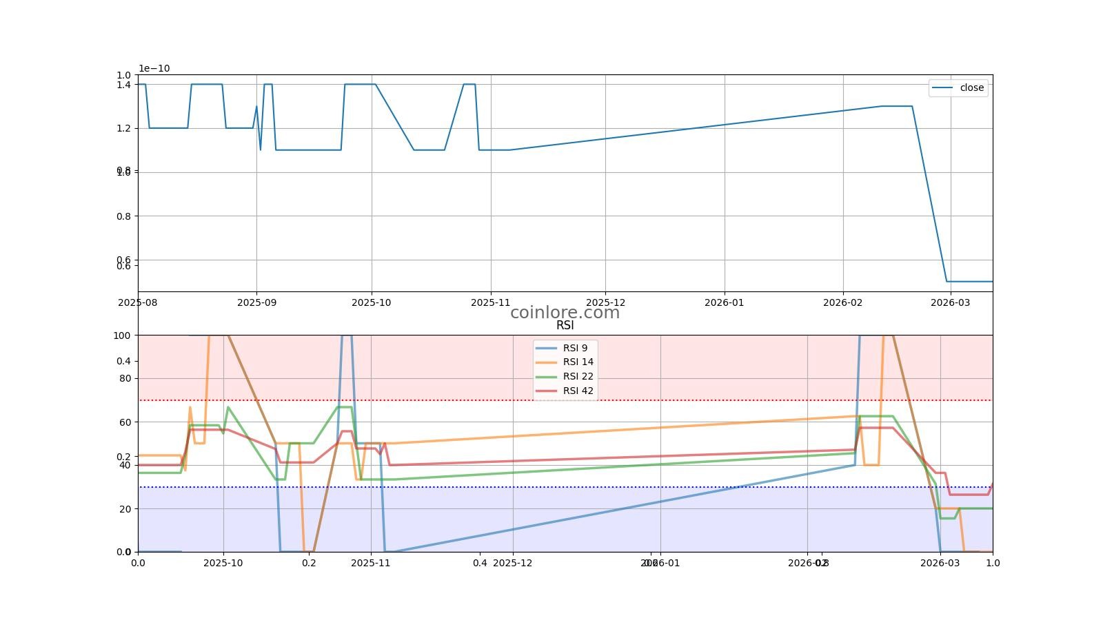 CluCoin RSI indicator