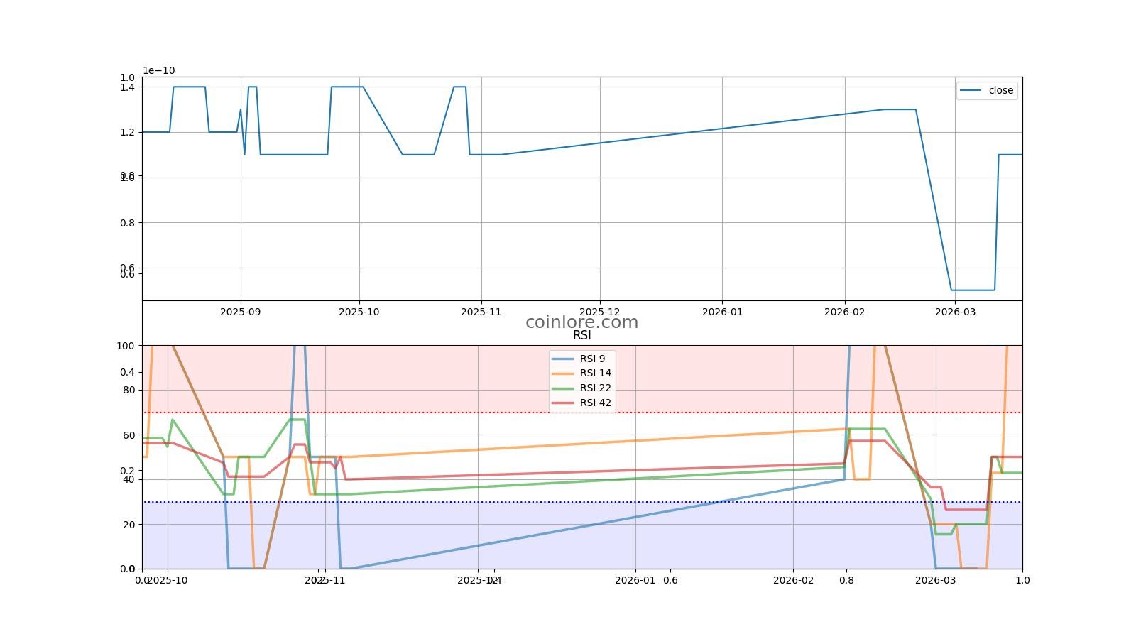 CluCoin RSI indicator