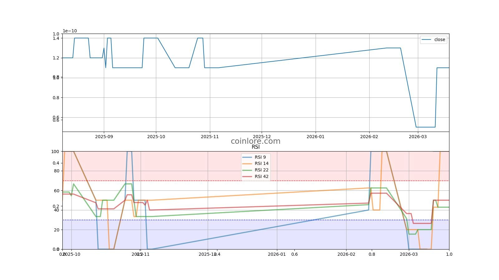 CluCoin RSI indicator
