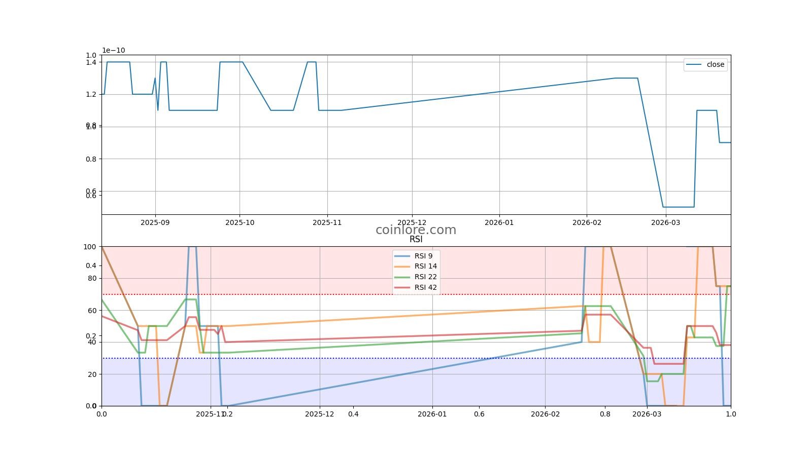 CluCoin RSI indicator