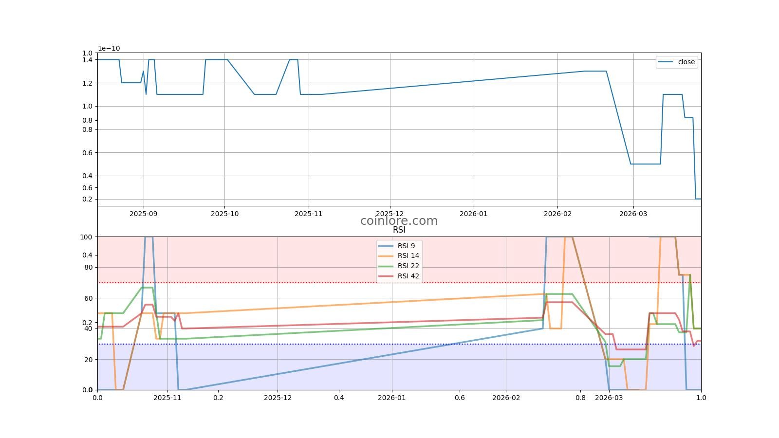 CluCoin RSI indicator